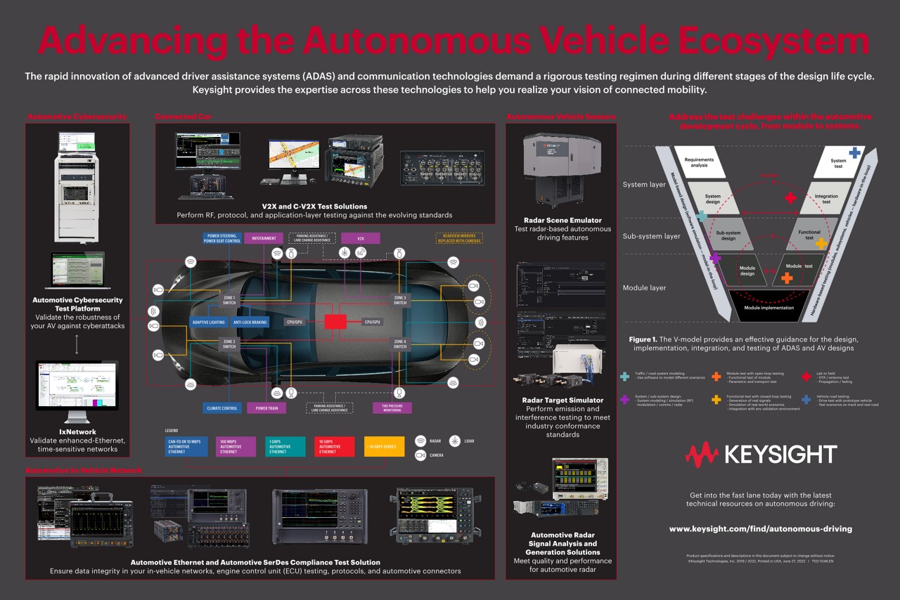 Advancing the Autonomous Vehicle Ecosystem PDF Asset Page | Keysight